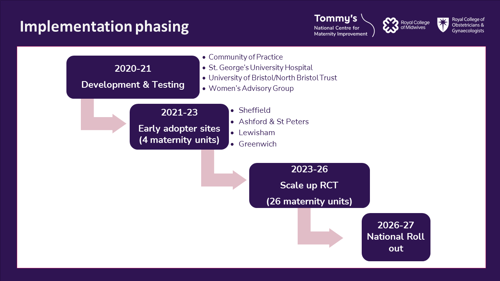 Tommy's Pathway | RCOG
